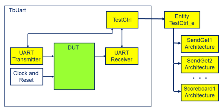Osvvm 202110 Build Summary Reports Open Source Vhdl Verification Methodology 4980